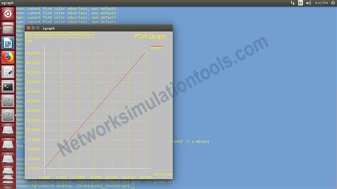 Get The Graph Network Simulation Tools Network Simulation Tools