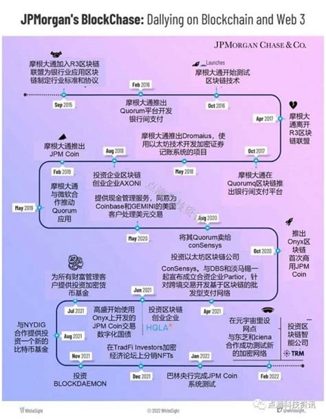 摩根大通的区块链、web3和元宇宙布局 知乎
