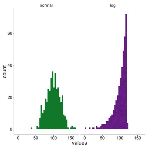 Visualizing Your Data Boxplots Vs Bar Plots Psl Explore