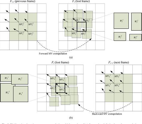 figure 2 from frame error concealment technique using adaptive inter