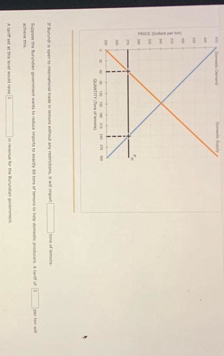 Solved 4 Effects Of A Tariff On International Trade The