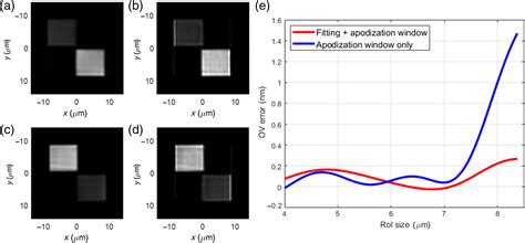 Enhancing Diffraction Based Overlay Metrology Capabilities In Digital Holographic Microscopy