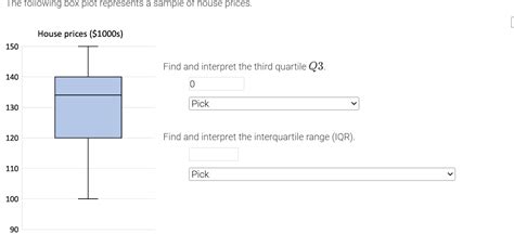 Solved The Following Box Plot Represents A Sample Of House Chegg Com