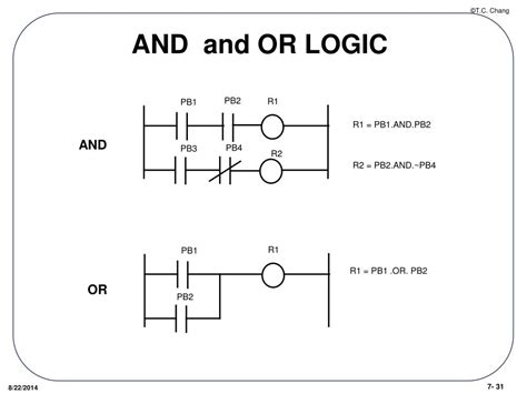 Ppt Chapter 7 Programmable Logic Controller Powerpoint Presentation Id3406542