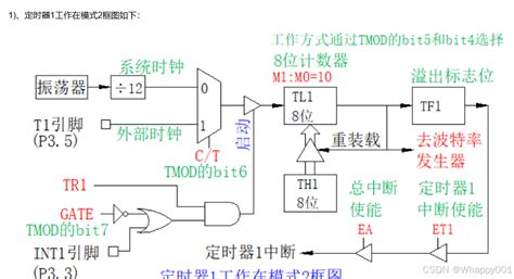 51单片机 串口通信（电脑向串口助手发送数据不接收）51单片机接收不到串口数据 Csdn博客