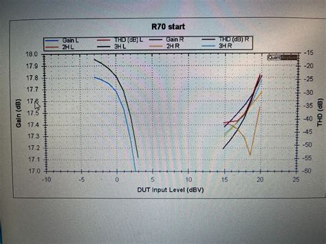 Automated Test Graphs Showing Up Blank Quantasylum Forum