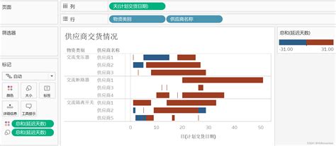 tableau使用——靶向图、甘特图、瀑布图 csdn博客