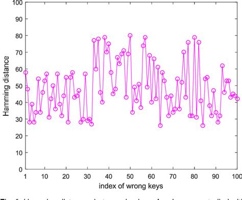 Figure 1 From Robust Image Hashing With Tensor Decomposition Semantic