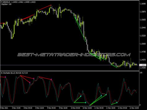 Dss Bressert Fat Nrp Alerts Divergence Indicator ⋆ Great Mt4 Indicators Mq4 Or Ex4 ⋆ Best
