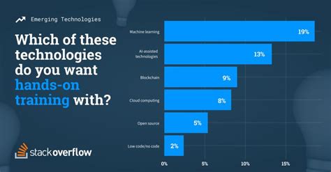 Stack Overflow On Linkedin Stackoverflowknows