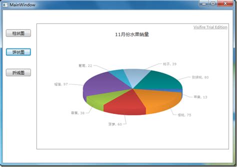 wpf项目中使用柱状图、饼状图、折线图 wpf 3d饼图 csdn博客