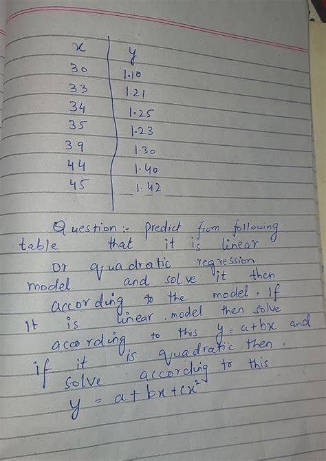 Solved Question Predict From Following Table That It Is Chegg