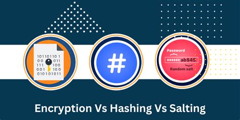 encryption vs hashing vs salting what s the difference