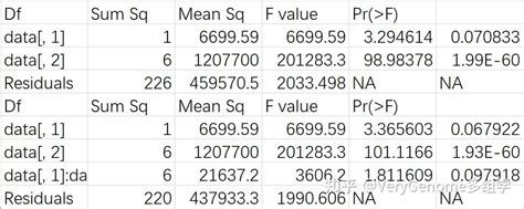 【鼠小弟】方差分析（双因素） 知乎