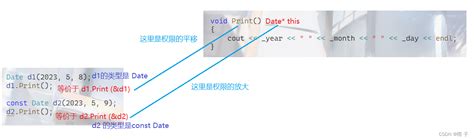 C嘎嘎 类 下篇 之 日期类的实现