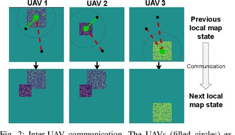 Figure 1 From Multi Uav Adaptive Path Planning Using Deep Reinforcement