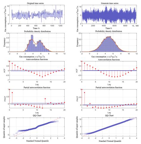Dynamic Prediction Of Natural Gas Calorific Value Based On Deep Learning
