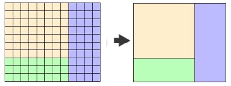 Main Geoprocessing Tools In Gis