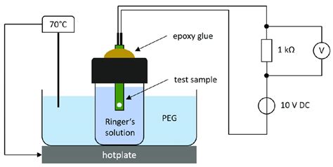 Test Method Setup With Electrical Circuit Connection The Voltage Over Download Scientific