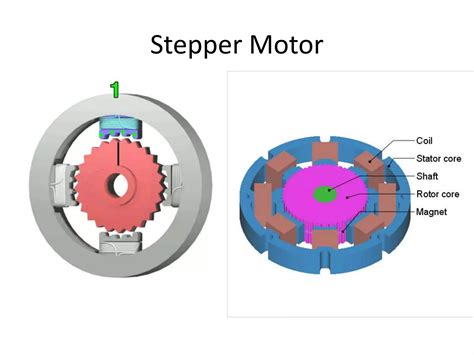 Unit 5 Actuators And Mechatronics System Design Case Study1 Pptx