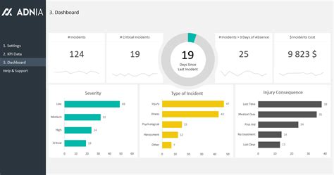 Health And Safety Dashboard Template Adnia Solutions Dashboard