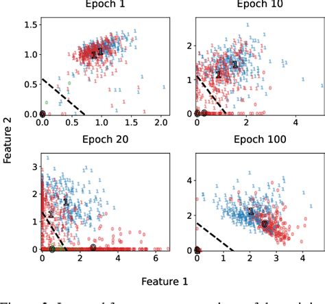 Figure 2 From Mitigating Label Noise Through Data Ambiguation Semantic Scholar