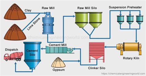 Urea Manufacturing Process Chemical Engineering World