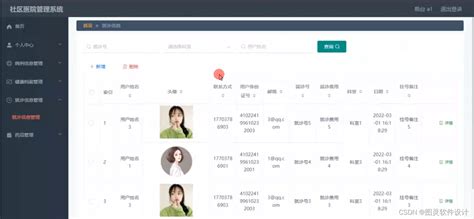 基于springboot社区医院管理系统基于springboot 社区医院管理系统 易覃 Csdn博客