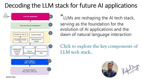 Decoding The Llm Stack For Future Ai Applications