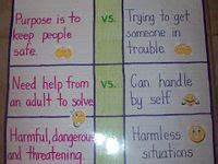 10 Classroom Procedure Anchor Charts Ideas In 2025 Classroom Anchor Charts Teaching Classroom