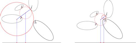Comparing The Radii Of Two Apollonius Circles Left Query Ellipse