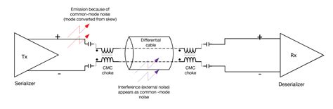 Understanding Intrapair Skew In Automotive Cables Planet Analog