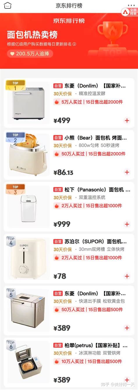 2025年面包机推荐！面包机销量排行榜top5！面包机哪个牌子好？十大值得买的面包机！ 知乎