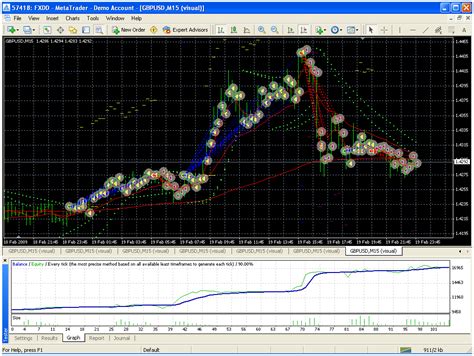 Mql4 Is Easy Easy Trading Strategy Mql4 And Metatrader 4 Mql4