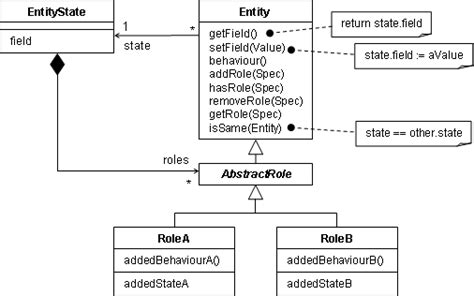 Uml 2 Class Diagrams An Agile Introduction Artofit