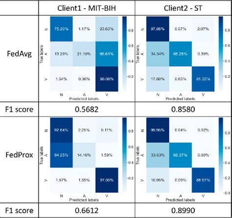 Figure From Edge Federated Optimization For Heterogeneous Data Semantic Scholar