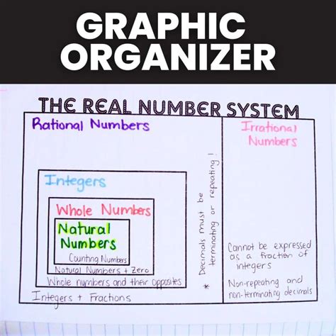 Real Numbers System