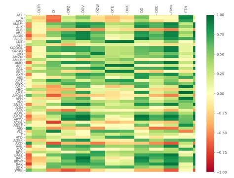 Github Neh2332 Python Finance Using Stock Market Using Jupyter