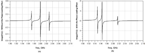 Varactor Based Tunable Planar Filters And Post Fabrication Tuning Of