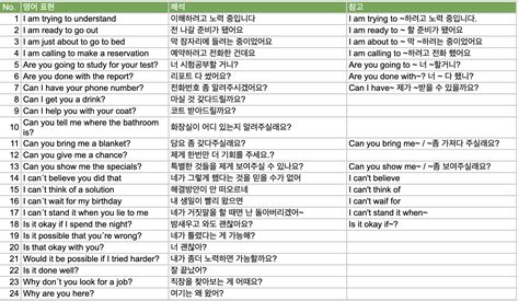 10년 모은 영어자료 대 방출 Updated 2024315 경험수집잡화점