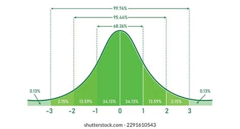 Standard Normal Distribution Graph Gaussian Bell Stock Vector Royalty Free 2291610543
