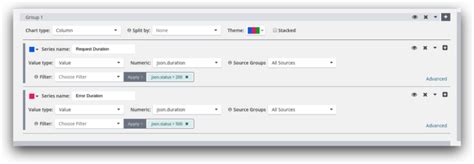 Visualizing Your Data With Python And Loggly Loggly