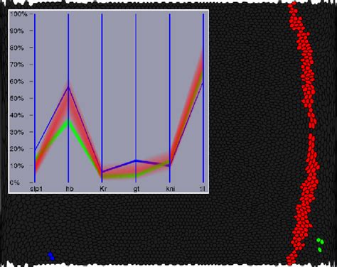 Figure 1 From Integrating Data Clustering And Visualization For The