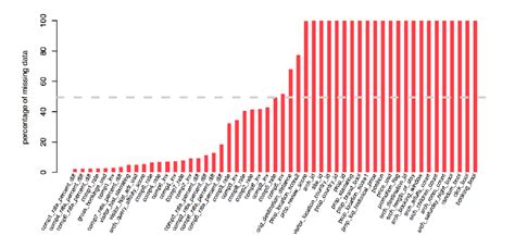 R Display Column Names In Bar Plot Stack Overflow