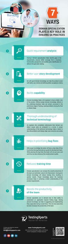 QA Outsourcing Infographics Ideas Outsourcing Software Testing
