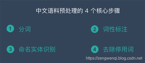 Nlp 自然语言处理 Nlp入门指南 Csdn博客 Nlp 自然语言处理 Nlp入门指南 Csdn博客