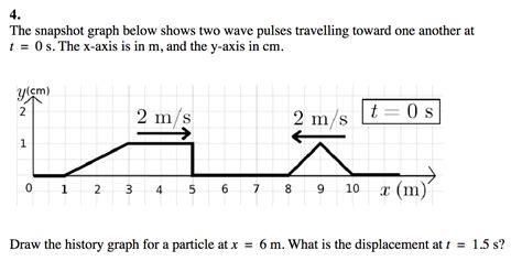 Solved The Snapshot Graph Below Shows Two Wave Pulses Chegg Com