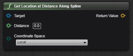 Studying Spline Components In Unreal Engine