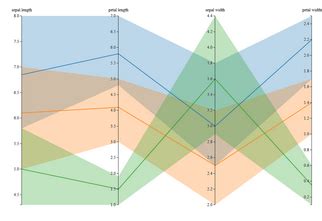 R Making A Parallel Coordinate Plot With Ggparcood Package GGally Stack Overflow