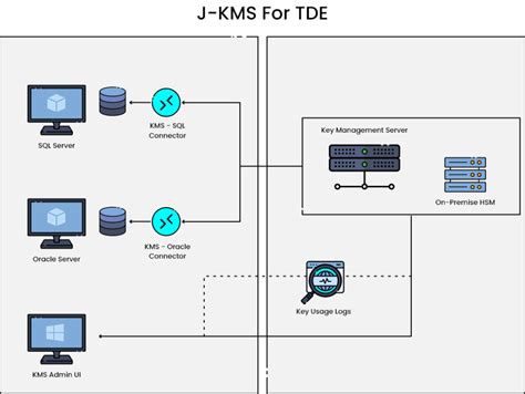 JISA Key Management System KMS JISA Softech Pvt Ltd